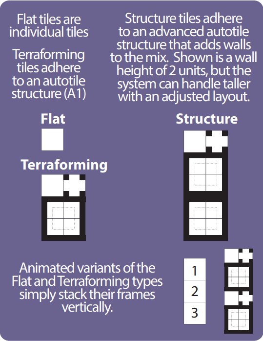 RPG Architect Wiki | Reference / Tileset Format
